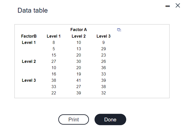 Solved Using the following Data table, Find the ﻿p-value | Chegg.com