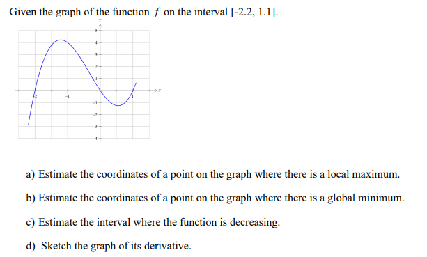 Solved Given the graph of the function f on the interval | Chegg.com
