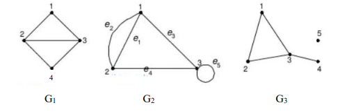 Solved Discrete math 1. a.What is the degree (degree) of | Chegg.com