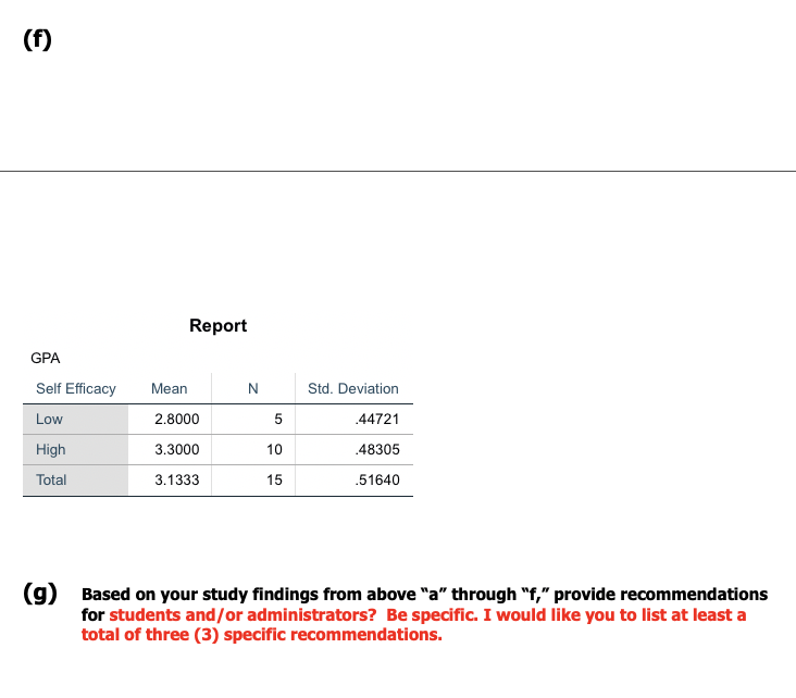 Solved Part 2 Several outputs of SPSS analyses are provided | Chegg.com