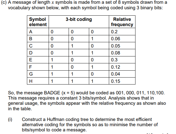 Solved c) A message of length x symbols is made from a set | Chegg.com