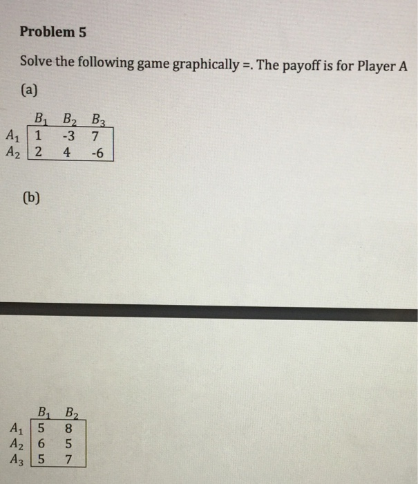 Solved Problem 5 Solve the following game graphically -. The | Chegg.com