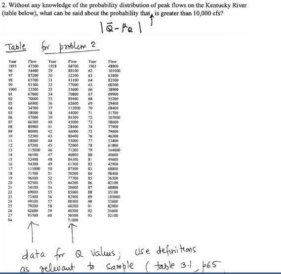 Solved 2. Without any knowledge of the probability | Chegg.com