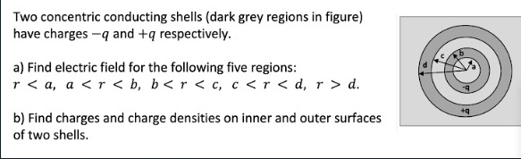 Solved Two concentric conducting shells (dark grey regions | Chegg.com