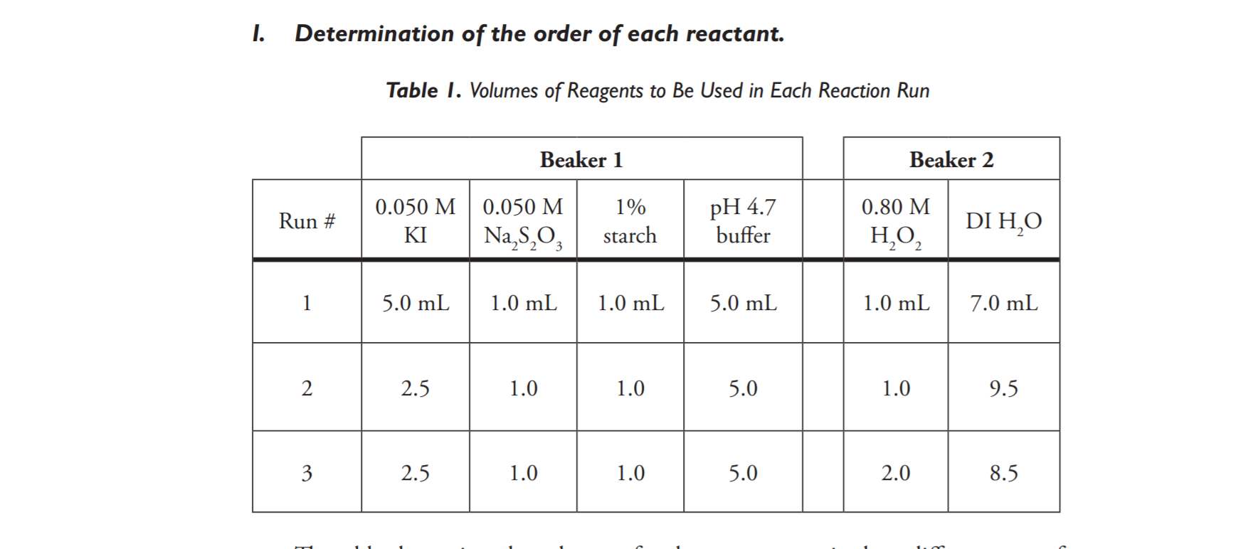 CALCULATIONS Calculate for each run: (a) the reactant | Chegg.com