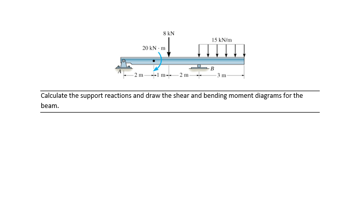 Solved 8 KN 15 kN/m 20 kNm - 2 m m -.--2m - 3m- Calculate | Chegg.com