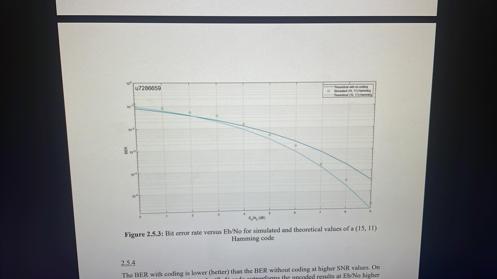 Solved Figure 2.5.2: Bit error rate versus Eb/No for | Chegg.com