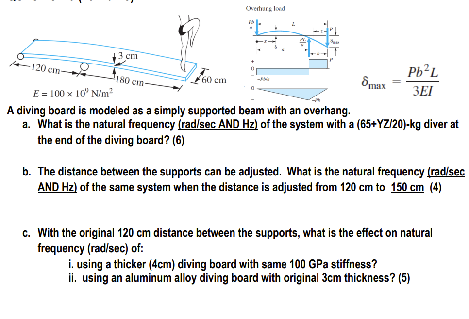 Solved -120 cm- 3 cm 180 cm- 60 cm Overhung load + 0 -Pbla Y | Chegg.com