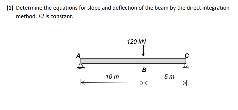 Solved (1) Determine the equations for slope and deflection | Chegg.com