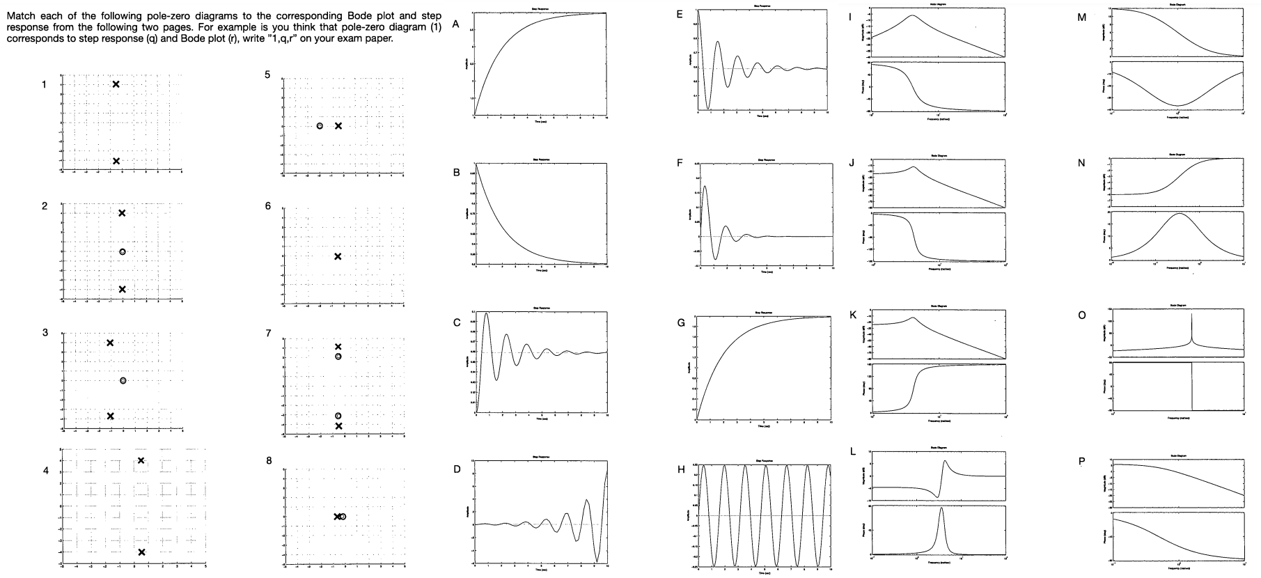 Solved Please answer with detailed answer:rMatch each of the | Chegg.com