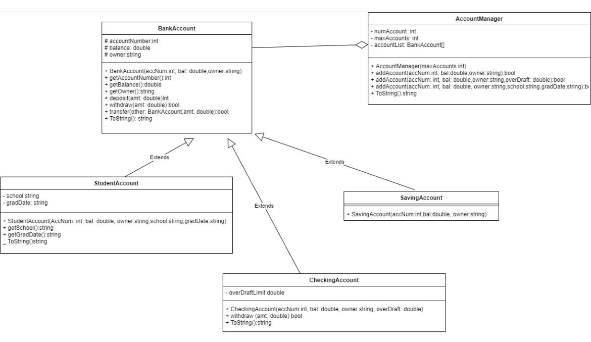 Solved This is for C# | Chegg.com