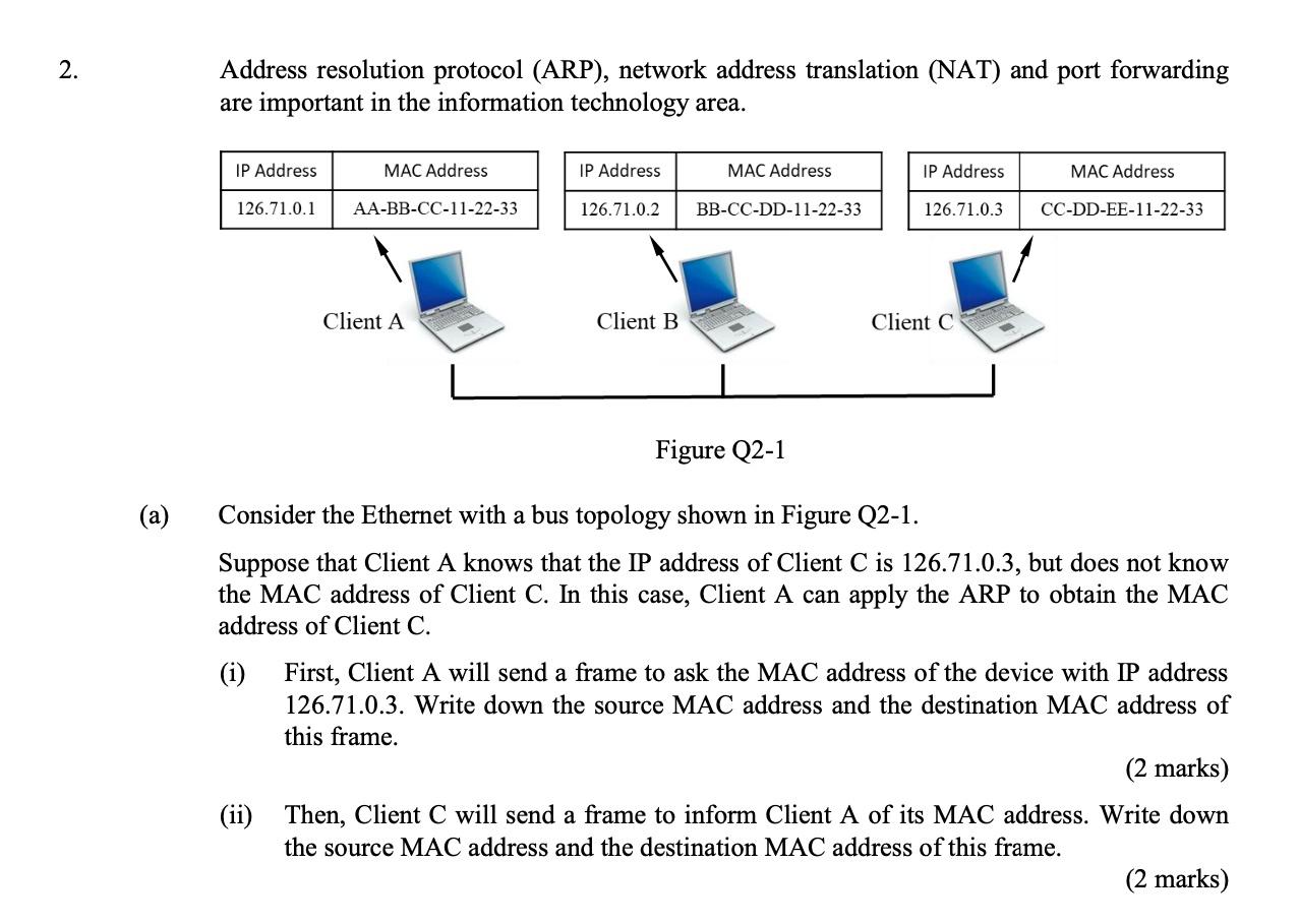 Solved 2. Address resolution protocol (ARP), network address | Chegg.com