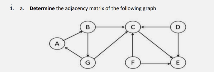 Solved a. Determine the adjacency matrix of the following | Chegg.com