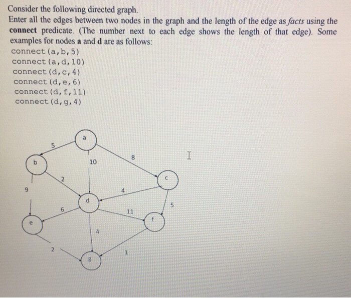 Solved Consider the following directed graph. Enter all the | Chegg.com