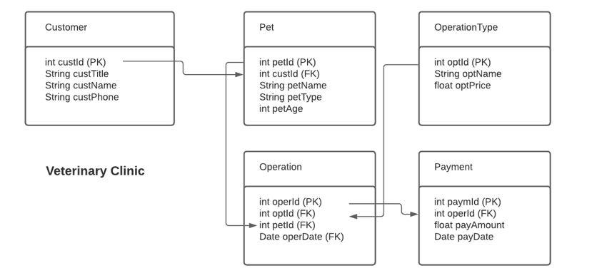 Solved JAVA LANGUAGE!! Q4. Write a method | Chegg.com
