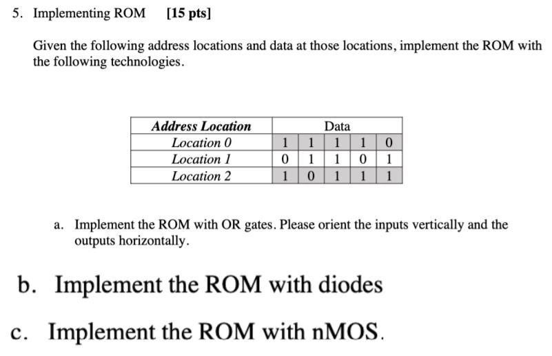 Solved 5. Implementing ROM (15 pts] Given the following | Chegg.com