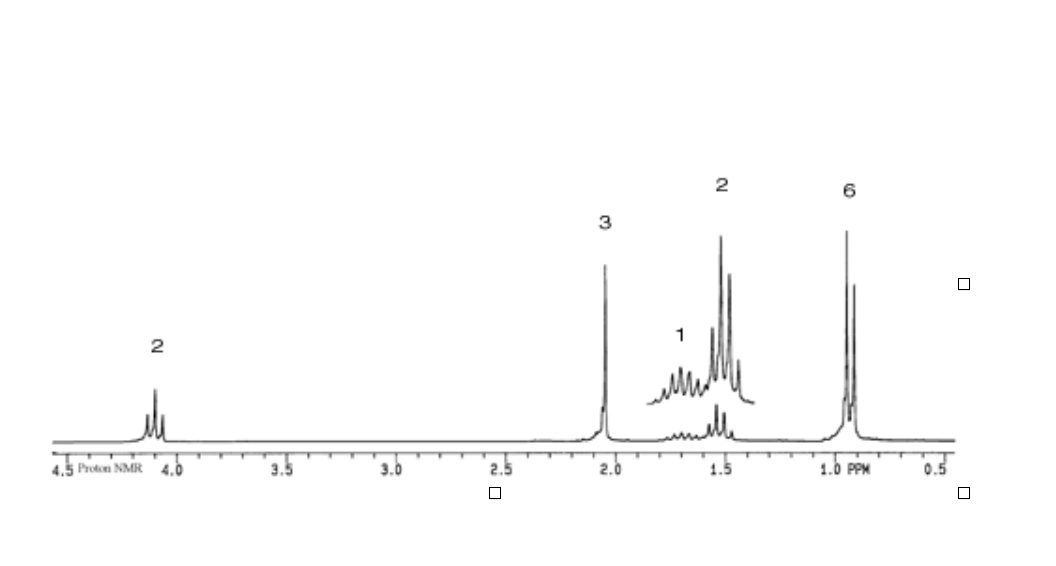 Solved Interpret the IR spectra Interpret the H1 NMR | Chegg.com