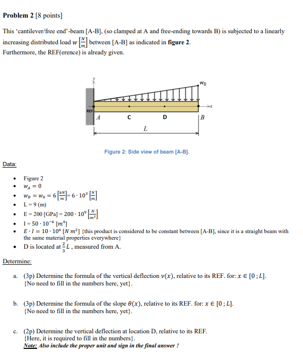 Solved This 'cantilever/free end'-beam [A-B], (so clamped at | Chegg.com
