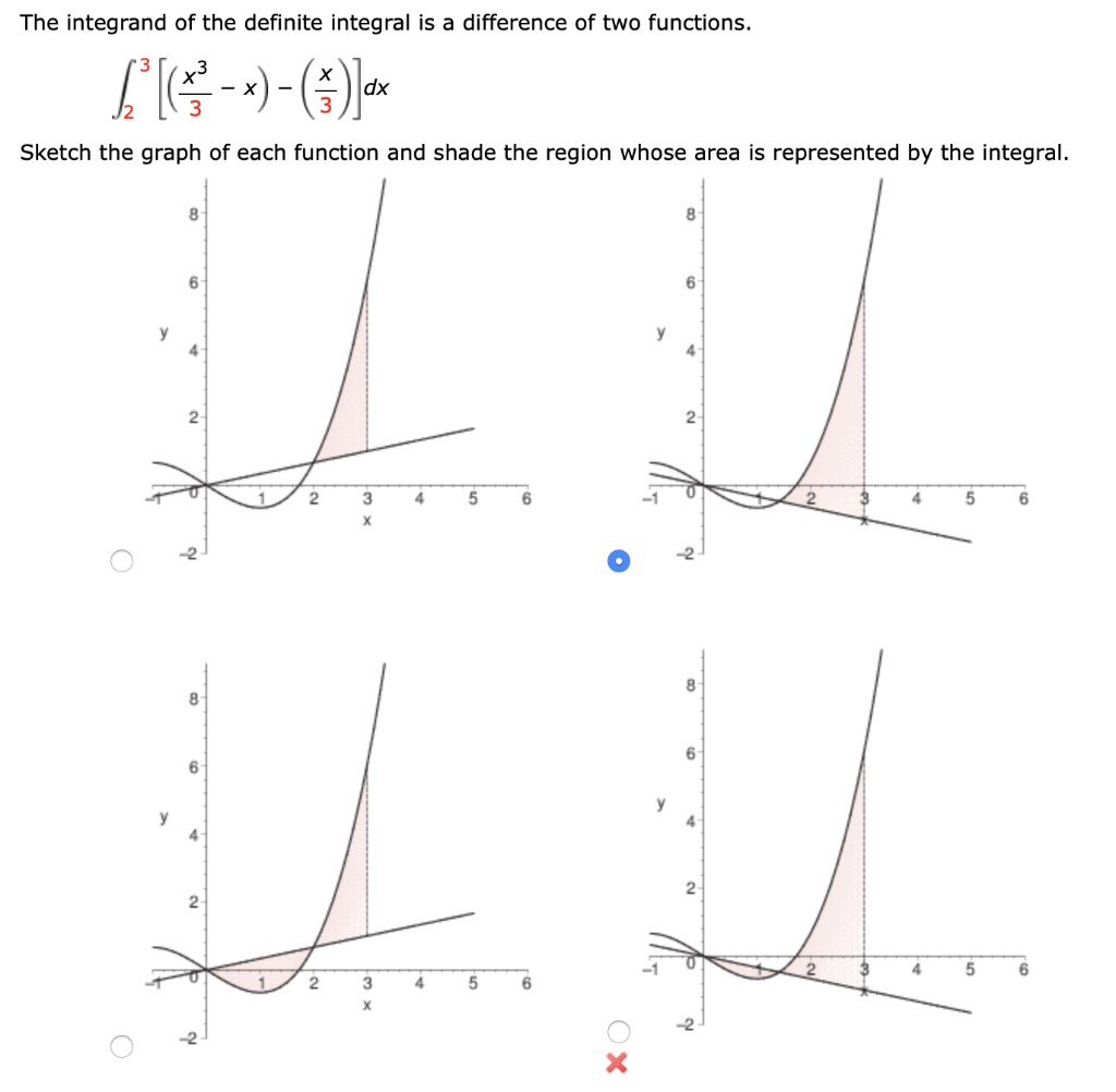 Solved The integrand of the definite integral is a | Chegg.com