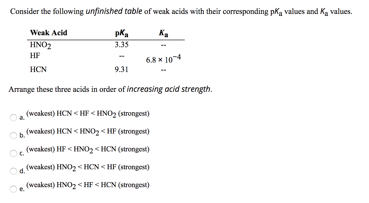 Solved Consider the following unfinished table of weak acids | Chegg.com