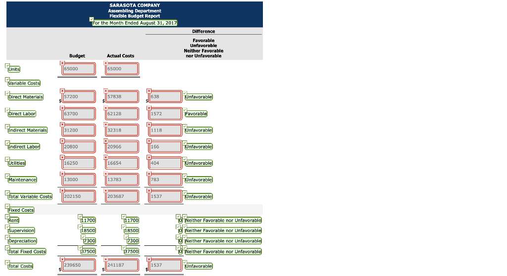Solved *Problem 14-3A (Part Level Submission) Sarasota | Chegg.com
