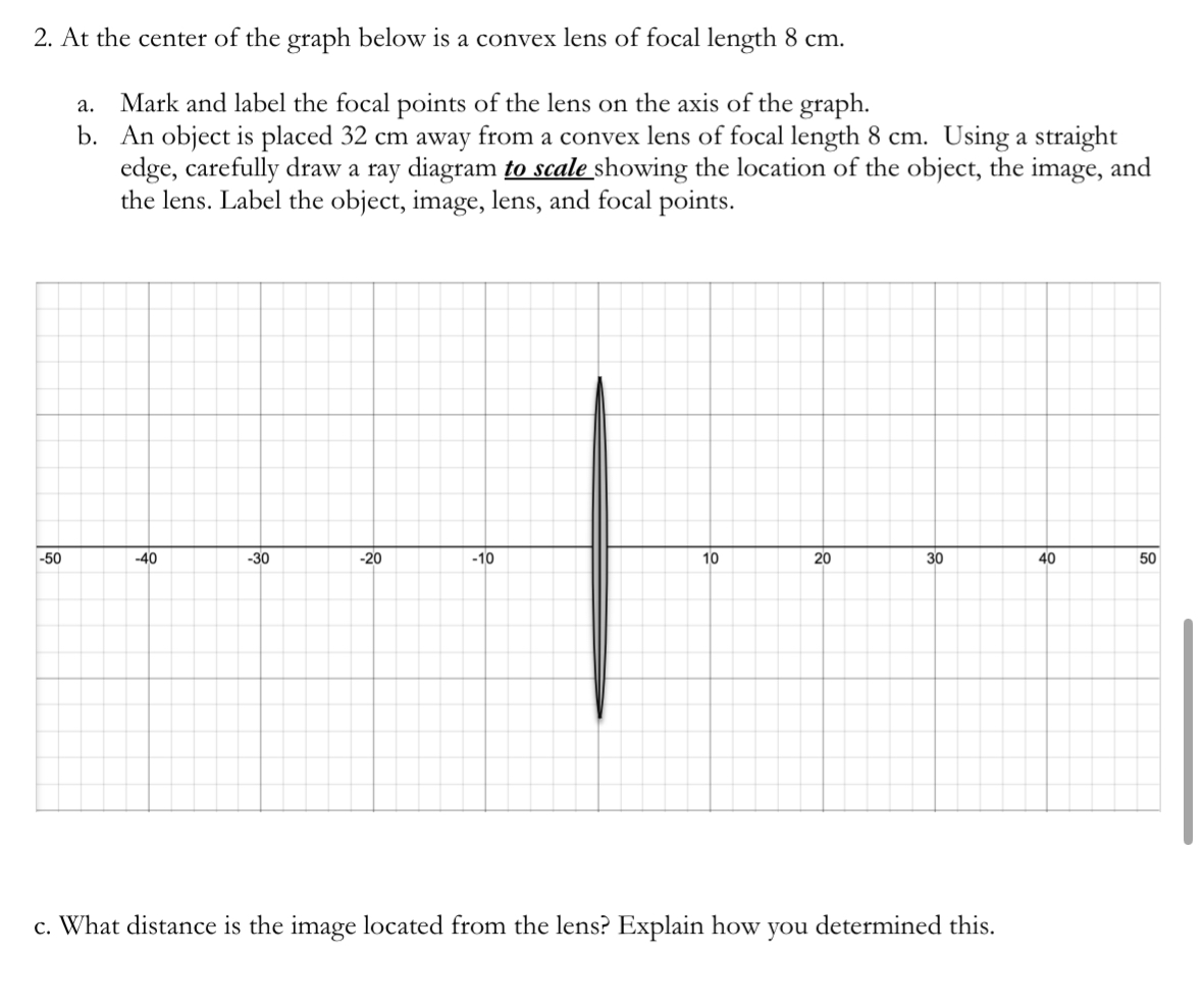 Solved 2. ﻿At the center of the graph below is a convex lens | Chegg.com