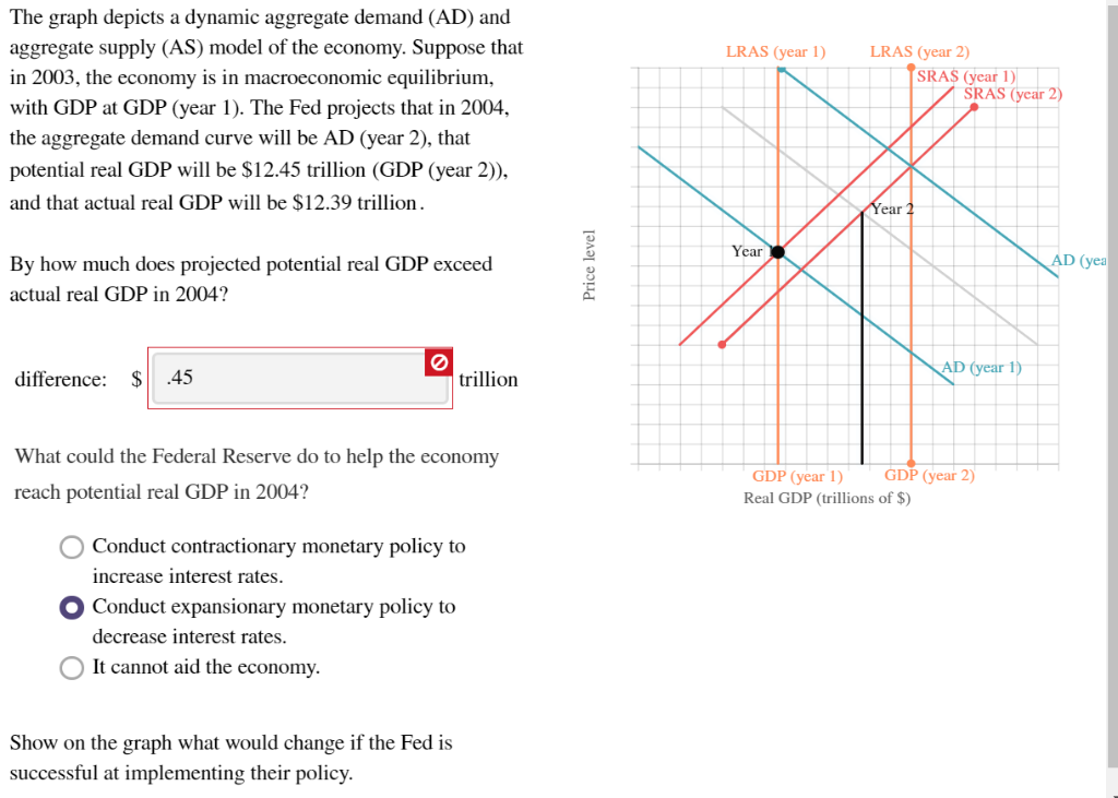 Solved The graph depicts a dynamic aggregate demand (AD) and | Chegg.com