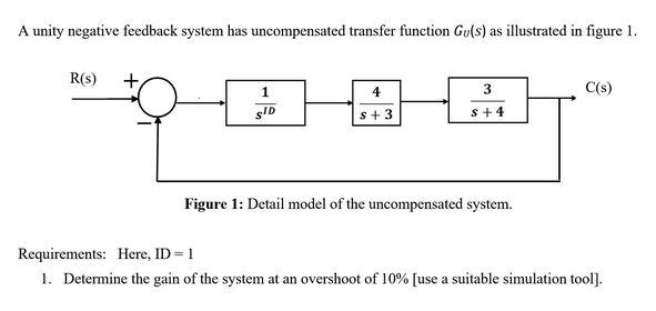Solved A unity negative feedback system has uncompensated | Chegg.com