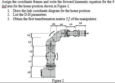 Solved Assign the coordinate frames and write the forward | Chegg.com