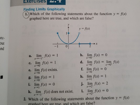 Solved Exercises 2. T Finding Limits Graphically 1. Which of | Chegg.com