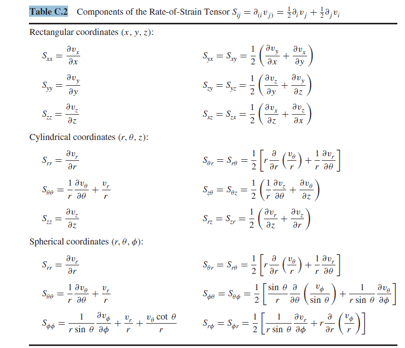 Solved Problem 3. A laminar flow with a very low Reynolds | Chegg.com
