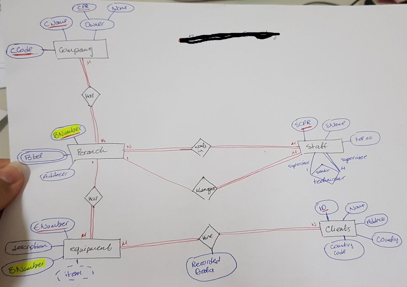 Task no. 1: Map the ERD to relations. Identify | Chegg.com