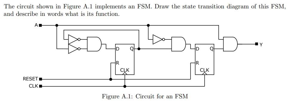 Solved The circuit shown in Figure A.1 implements an FSM. | Chegg.com