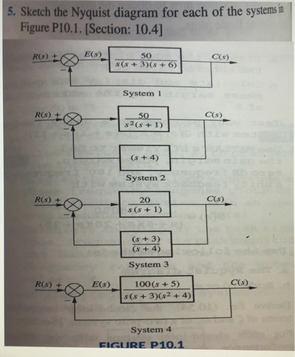 Solved 5. Sketch the Nyquist diagram for each of the systems | Chegg.com