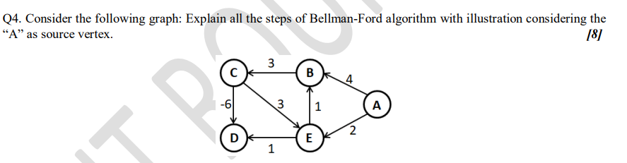 Solved Q4. Consider the following graph: Explain all the | Chegg.com