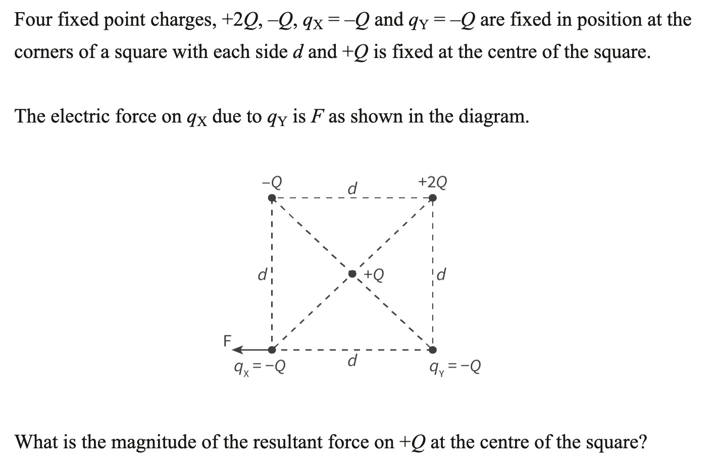 Solved Four fixed point charges, +2Q,-Q,qx=-Q ﻿and qY=-Q | Chegg.com