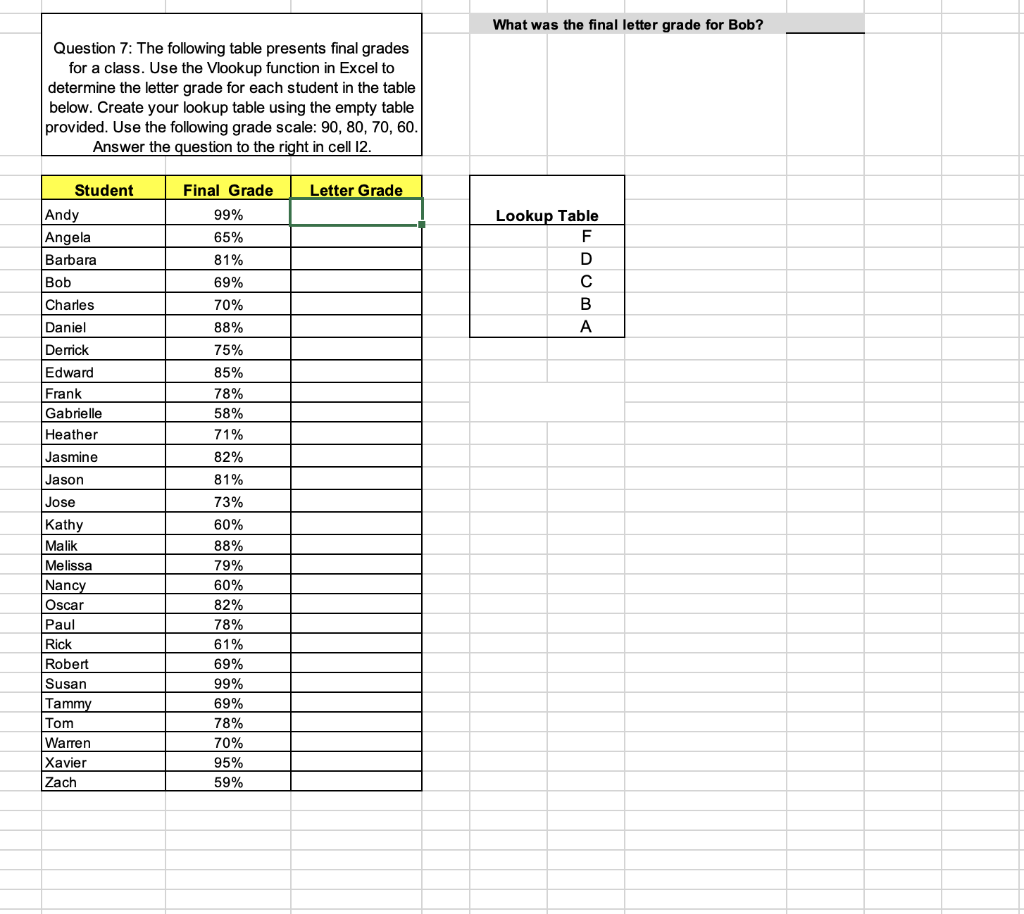 Solved Question 7: The following table presents the final | Chegg.com