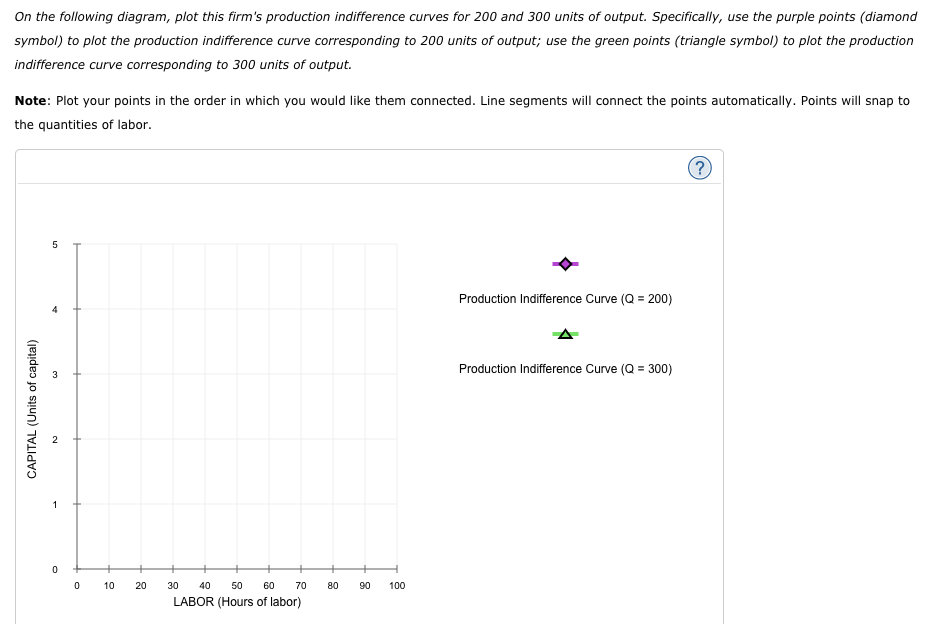 Solved 9. Producer theory with production indifference curve | Chegg.com