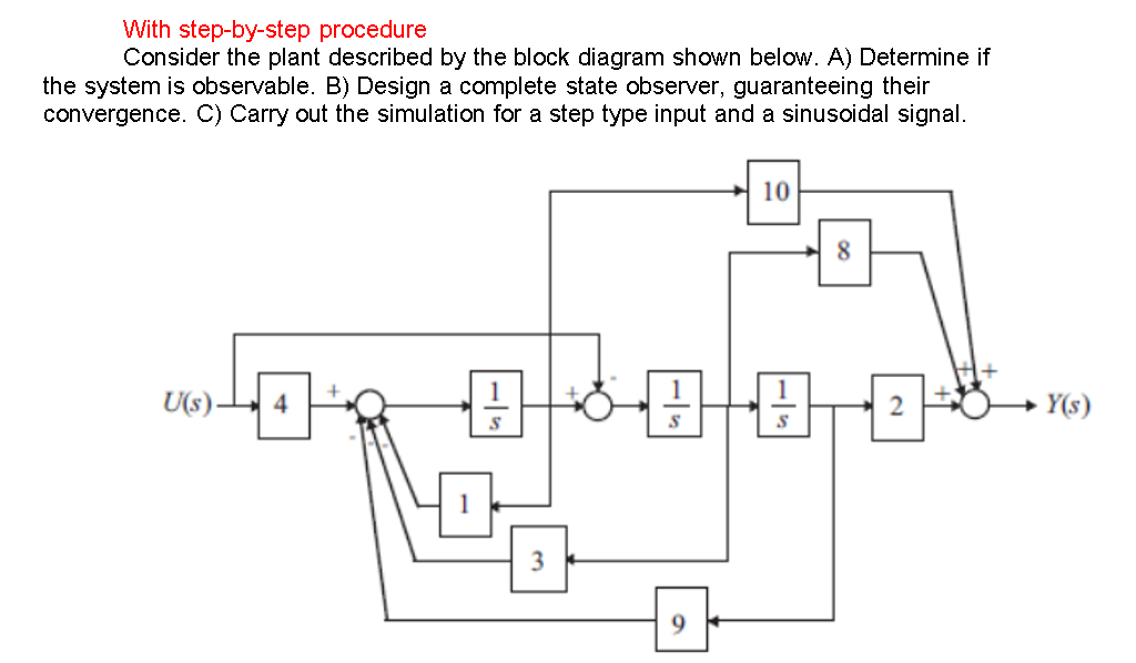 With step-by-step procedure Consider the plant | Chegg.com