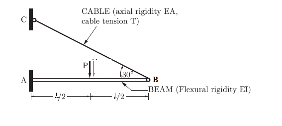 Solved: The Figure below shows a cable-supported cantileve