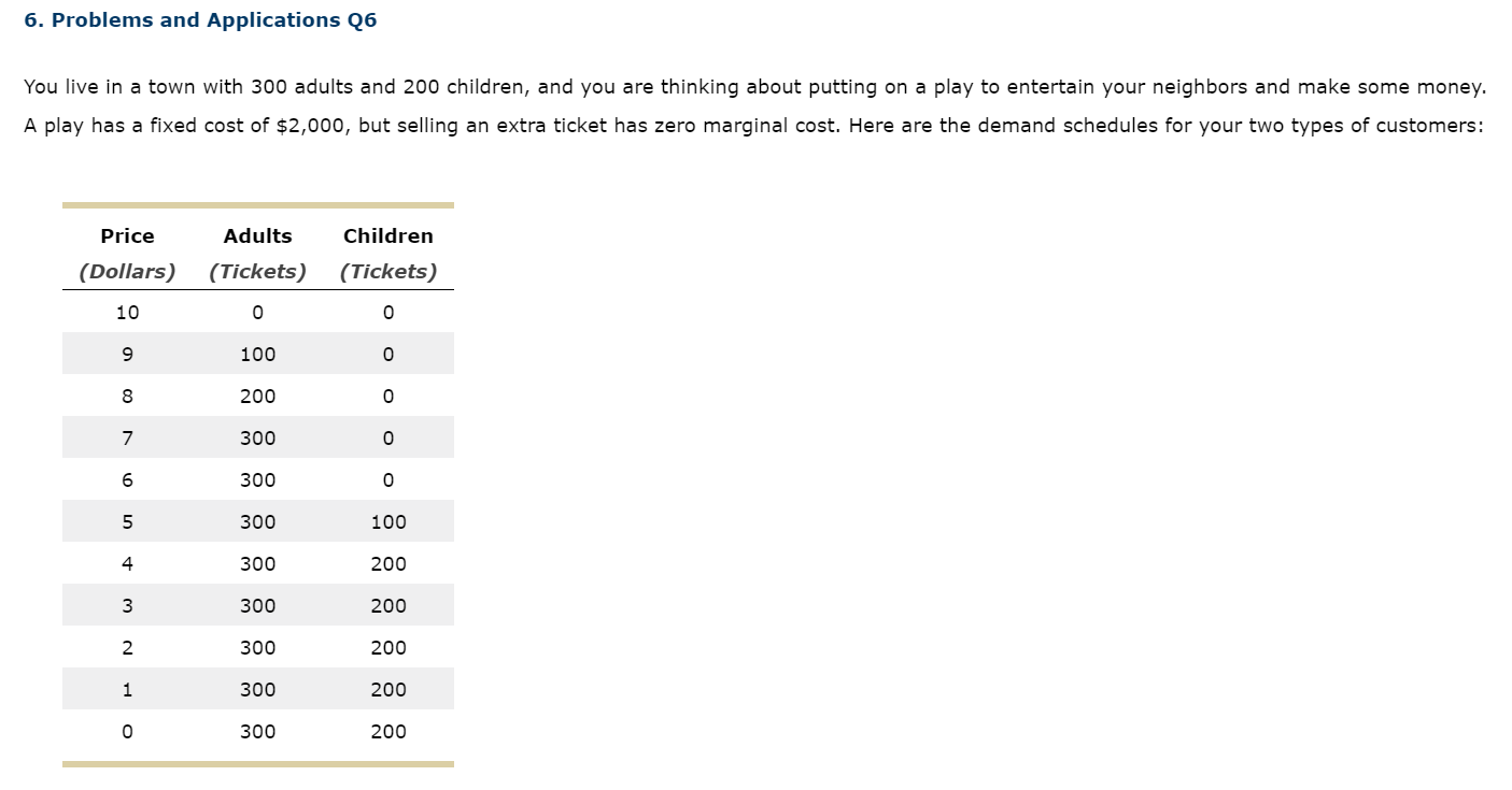Solved 6. Problems and Applications Q6 You live in a town | Chegg.com