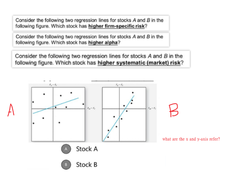Solved Consider the following two regression lines for | Chegg.com