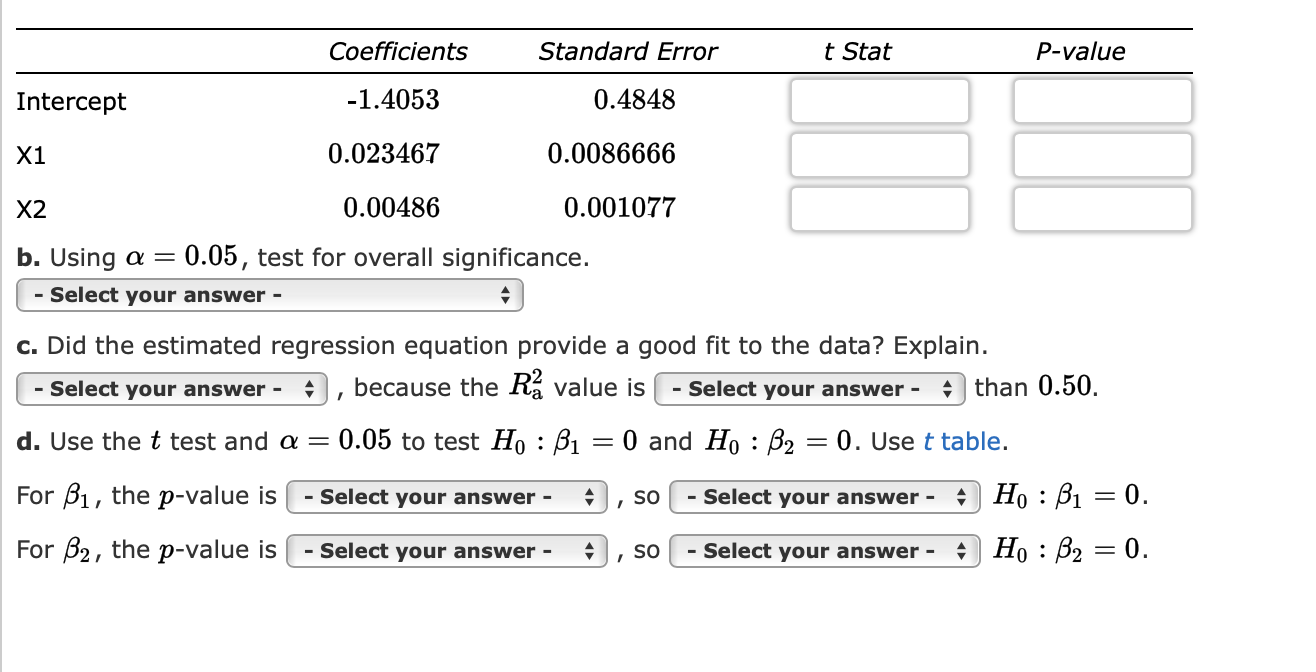 Coefficients Standard Error t Stat P-value Intercept | Chegg.com