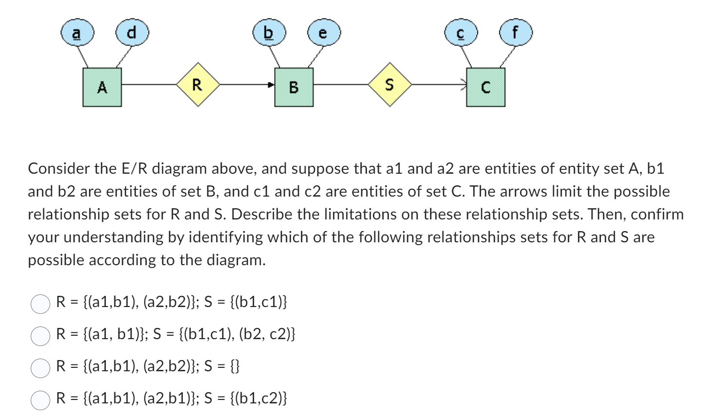 Solved Consider the E/R diagram above, and suppose that a1 | Chegg.com