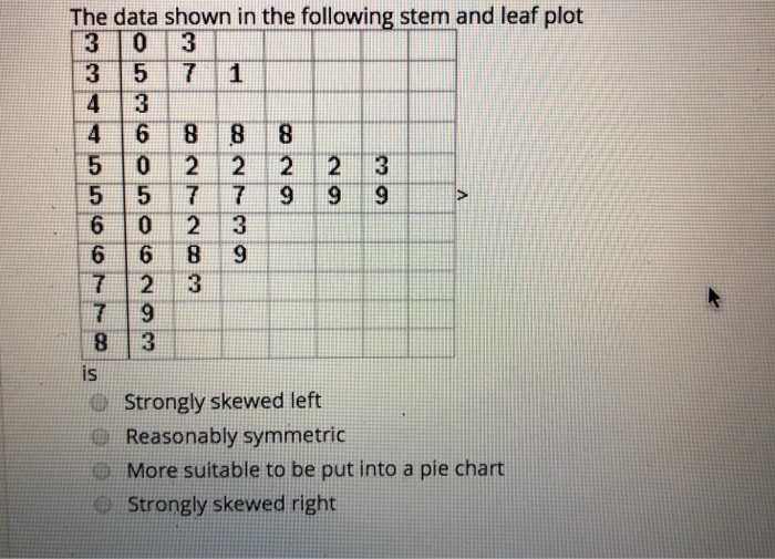 Solved The data shown in the following stem and leaf plot 3 | Chegg.com