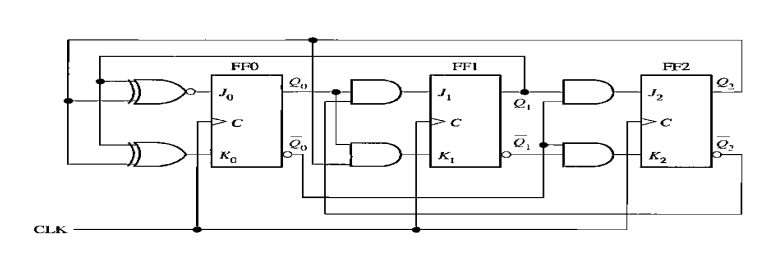 Solved Find the sequence of numbers counted by the counter | Chegg.com