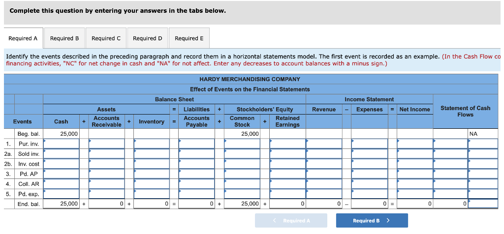 Solved Exercise 4-3A Effect of inventory transactions on the | Chegg.com
