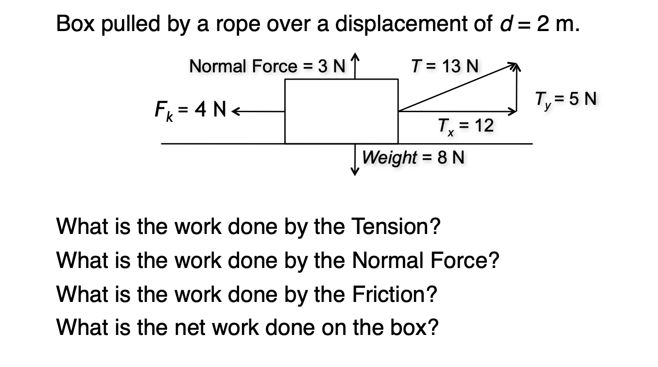 Solved Box pulled by a rope over a displacement of d = 2 m. | Chegg.com