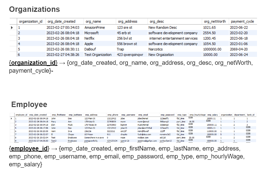 Solved Normalization/ BCNF: Verify all tables to see | Chegg.com
