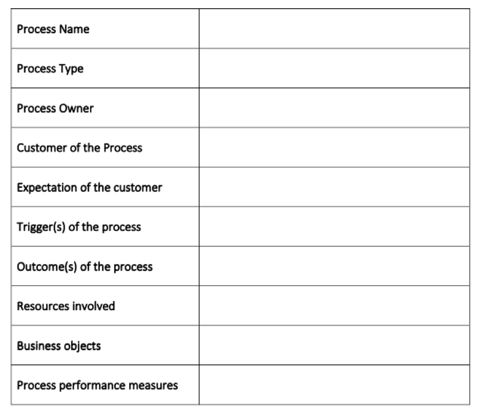 Solved Read the case below, fill the process | Chegg.com